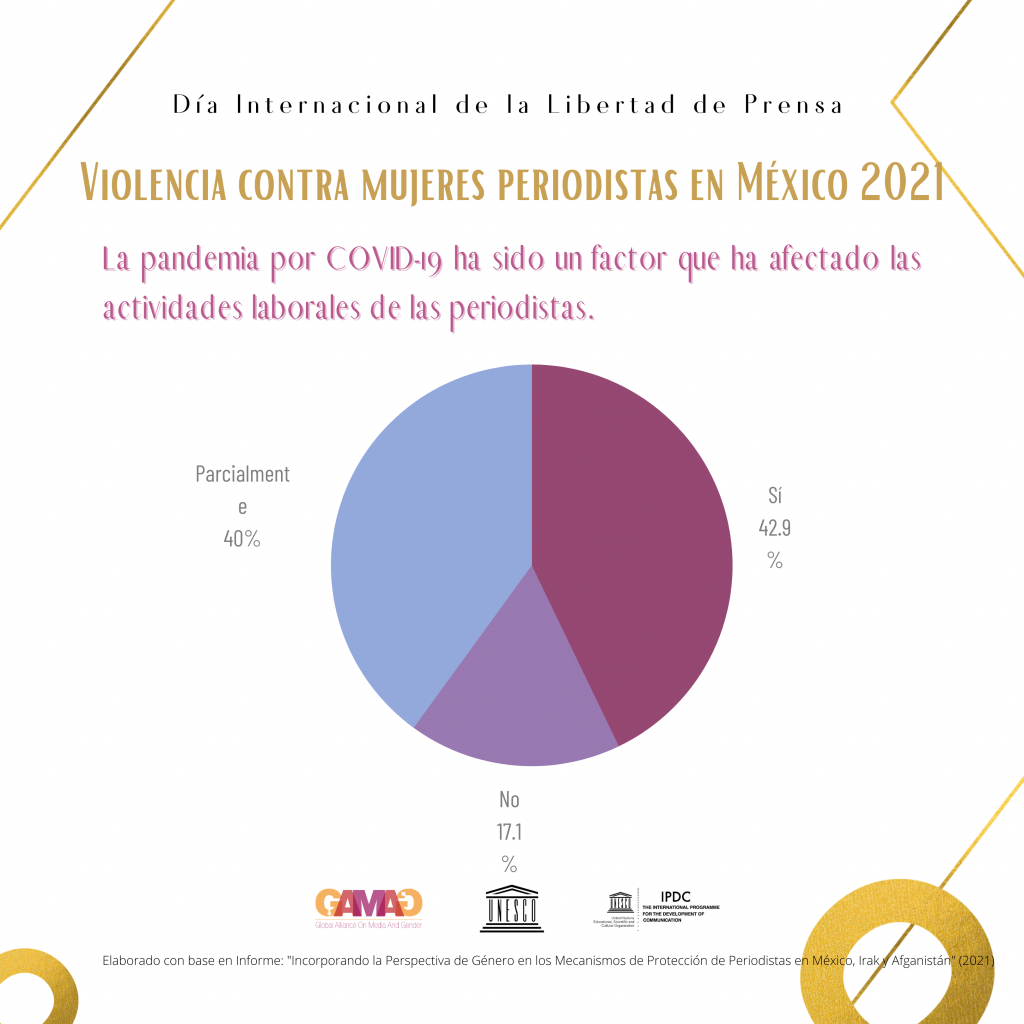 Violencia Contra Mujeres Periodistas En México 2021 Comecso